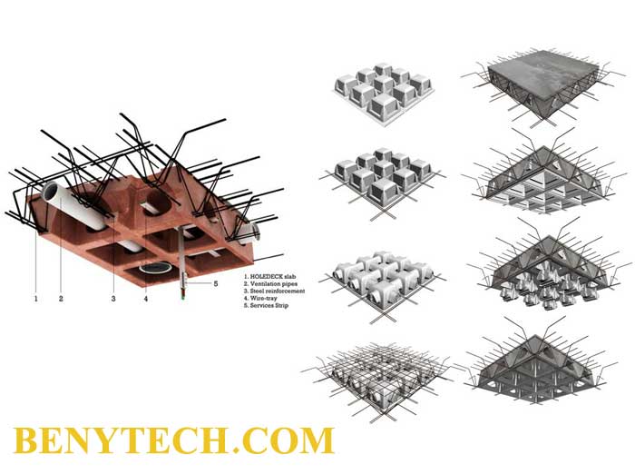 Waffle Slab Design; How to Design a Waffle Slab